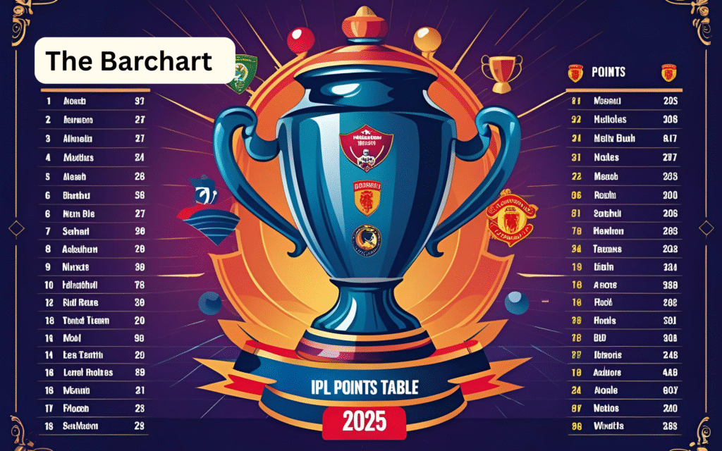 IPL Points Table 2025 serves as a dynamic scoreboard,