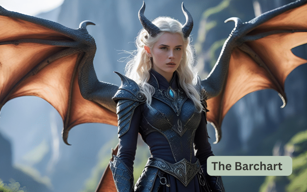 Female Dragon Names One of the most iconic is Tiamat from.