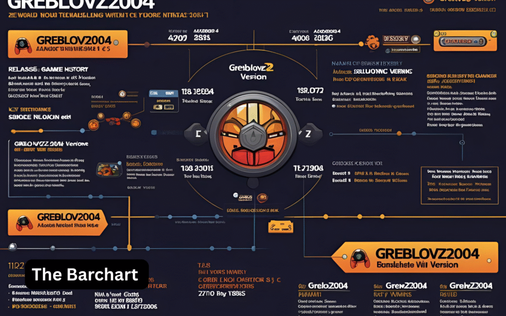 Which Greblovz2004 to Play: Complete Guide to All.